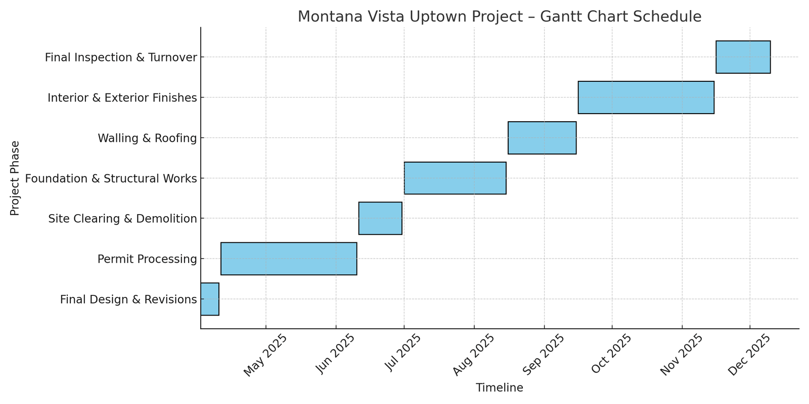 🏡 Montana Vista Uptown Project – 5 Essential Design Updates and ...